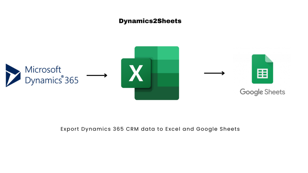 Dynamics2Sheets – Export Dynamics 365 Data to Excel and Google Sheets