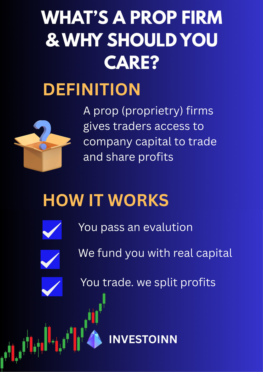 Investoinn Best Prop firm