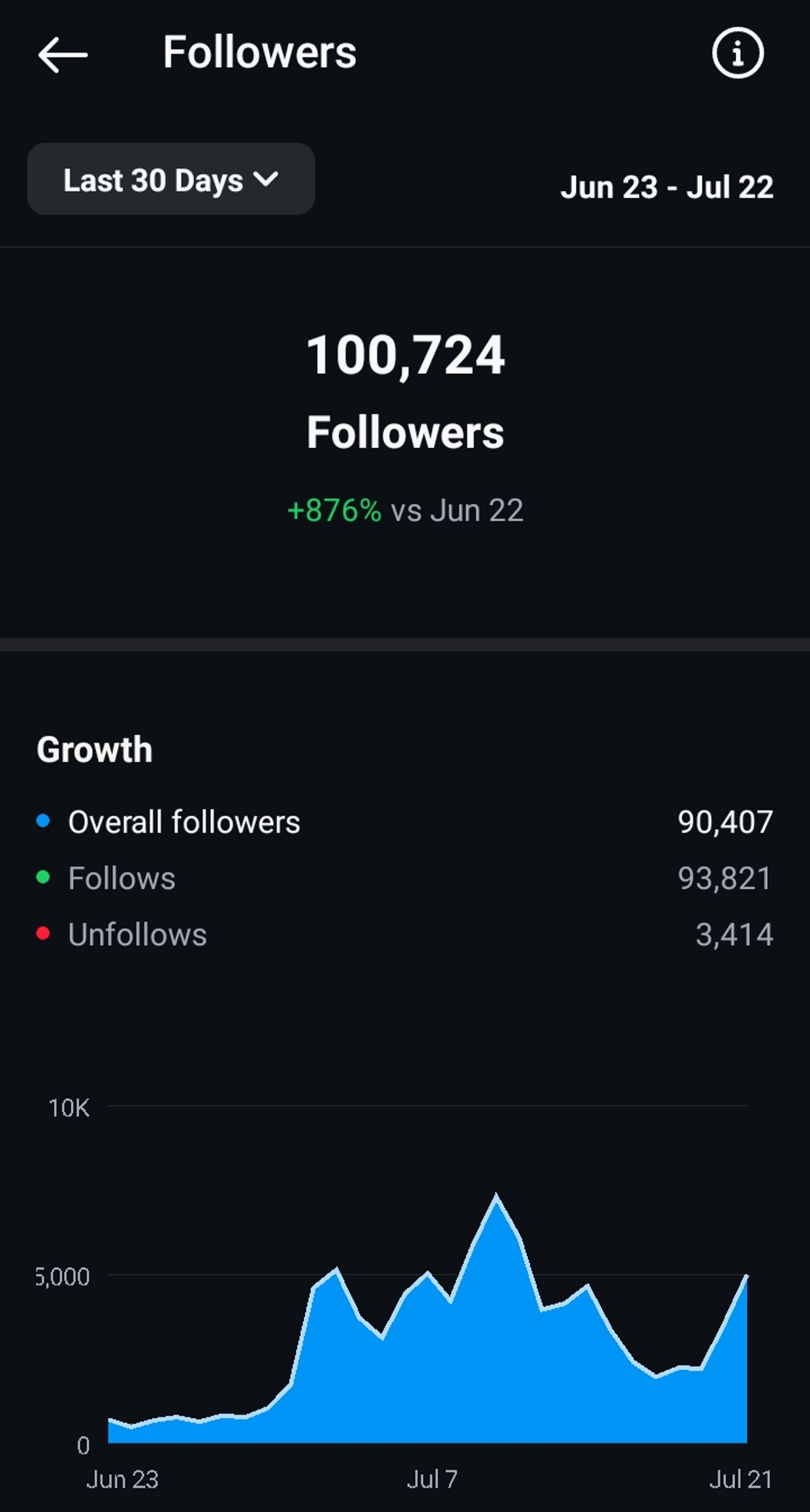 Faceless instagram mastery