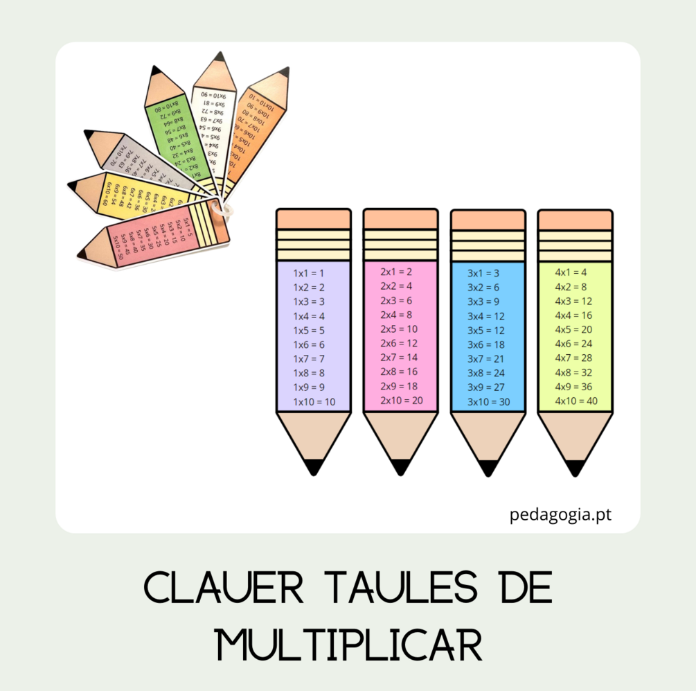 Taules de multiplicar (clauer)