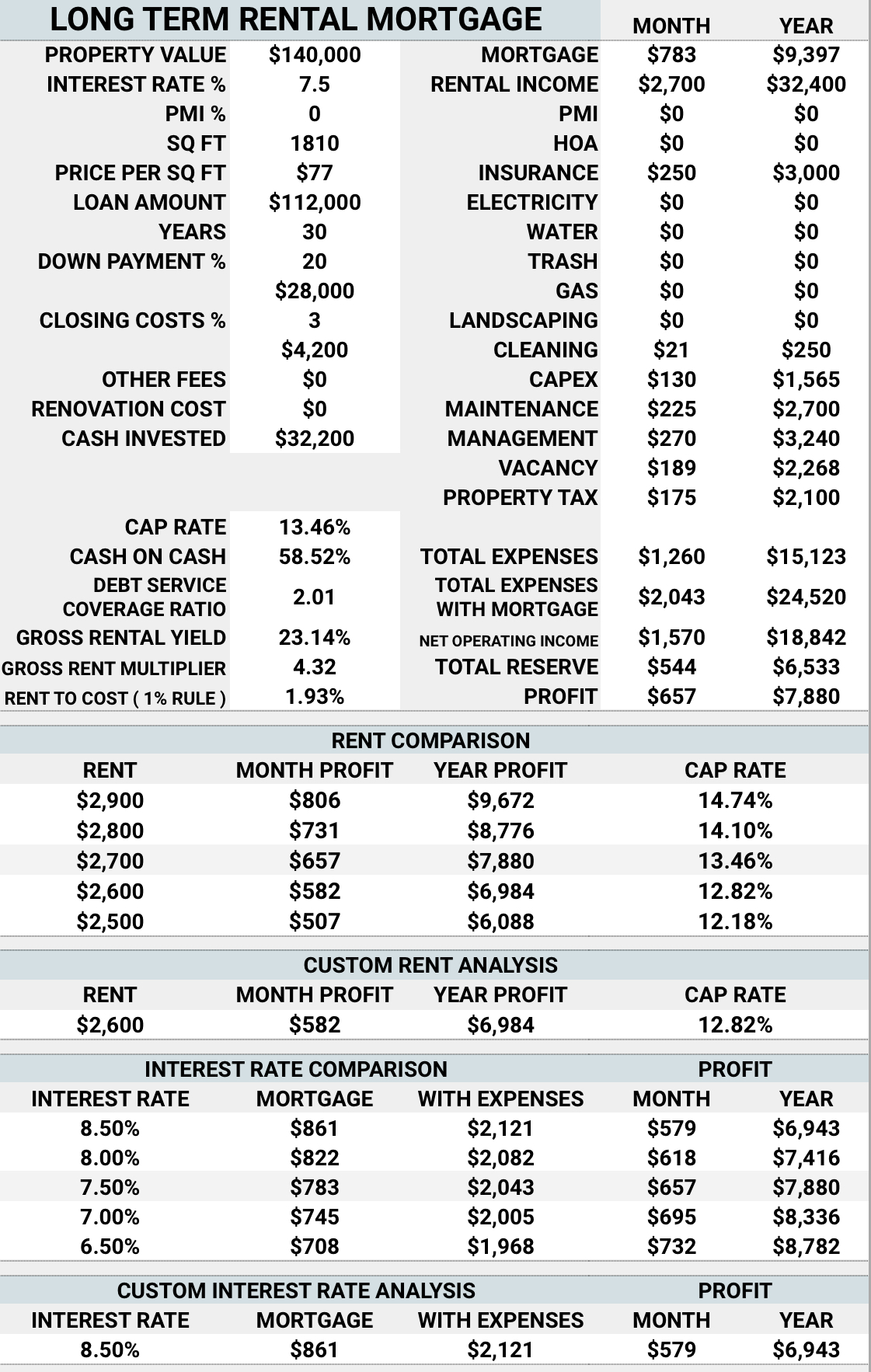 RENTAL PROPERTY CALCULATOR