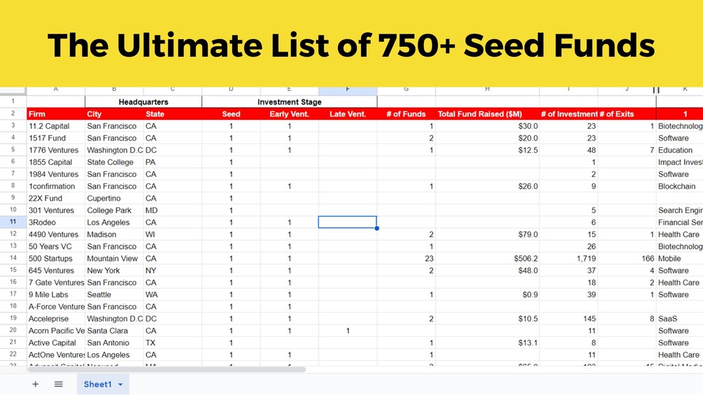 The Ultimate List of 750+ Seed Funds