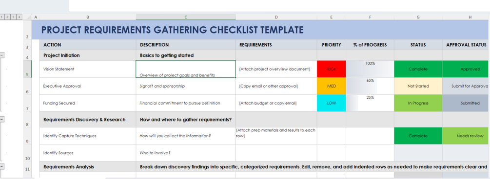 Basic Business Analyst Starter Tool Kit