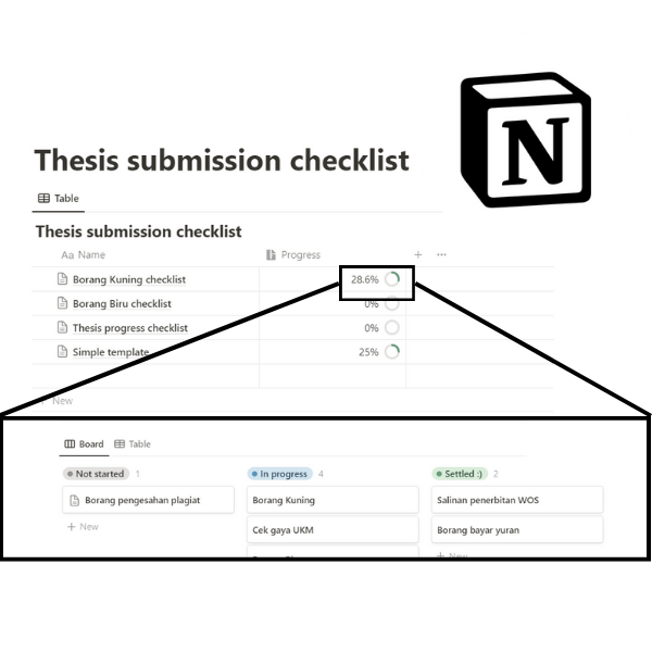 Thesis submission checklist