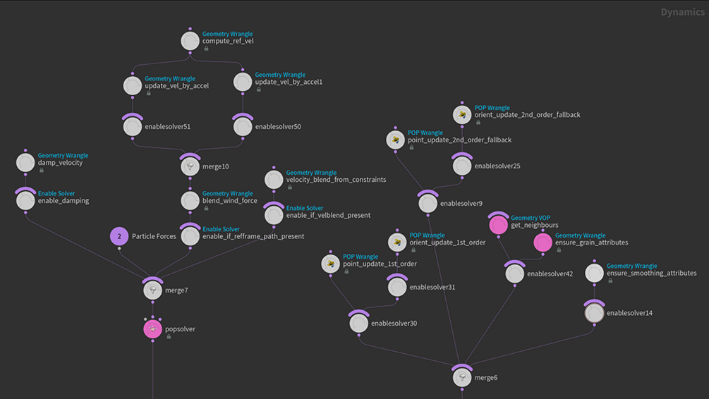 Naiad Theme for Houdini