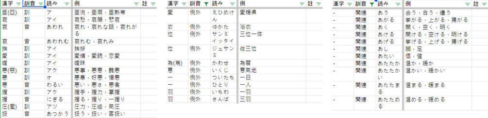 Japanese Kanji excel file
