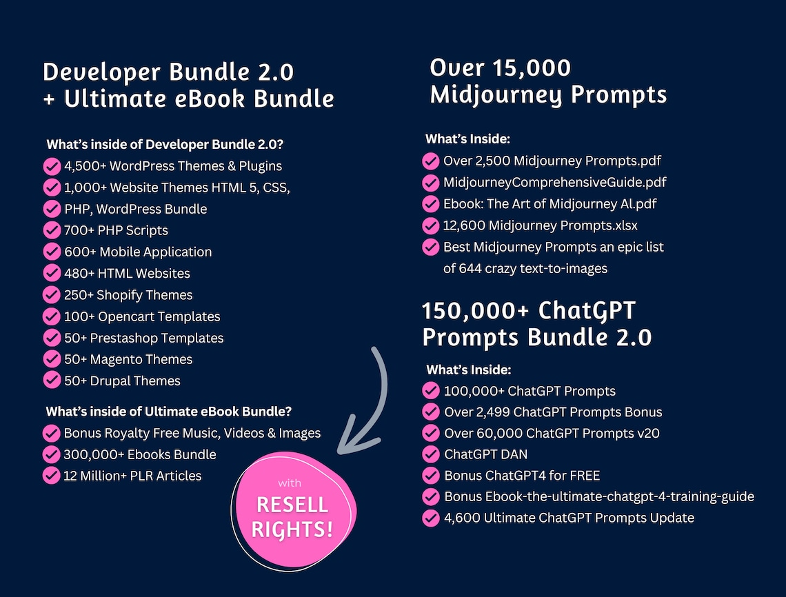 Over 15 Million Digital Products, Resell & Passive Income Generation ...