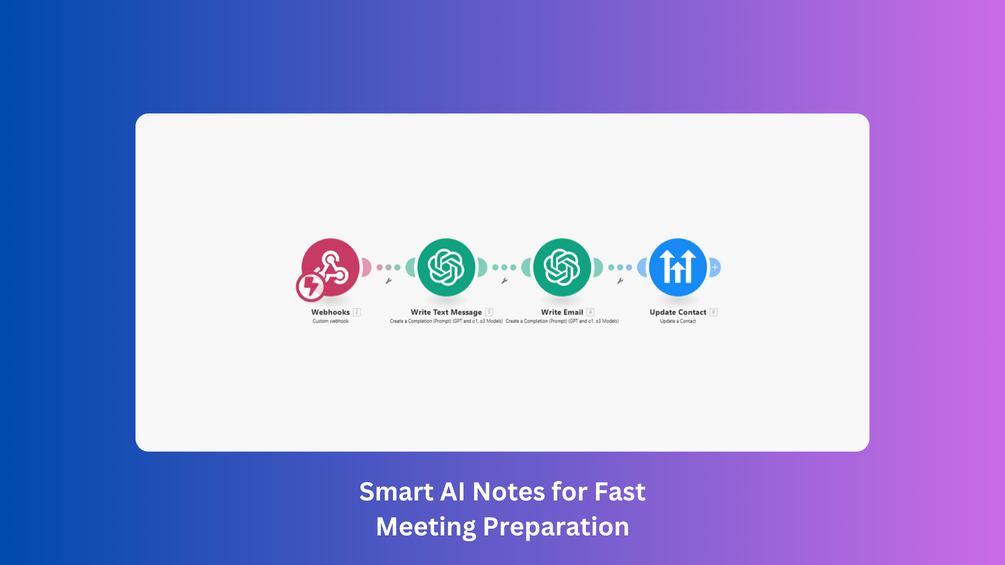 AI Meeting Preparation Notes Get Ready Instantly