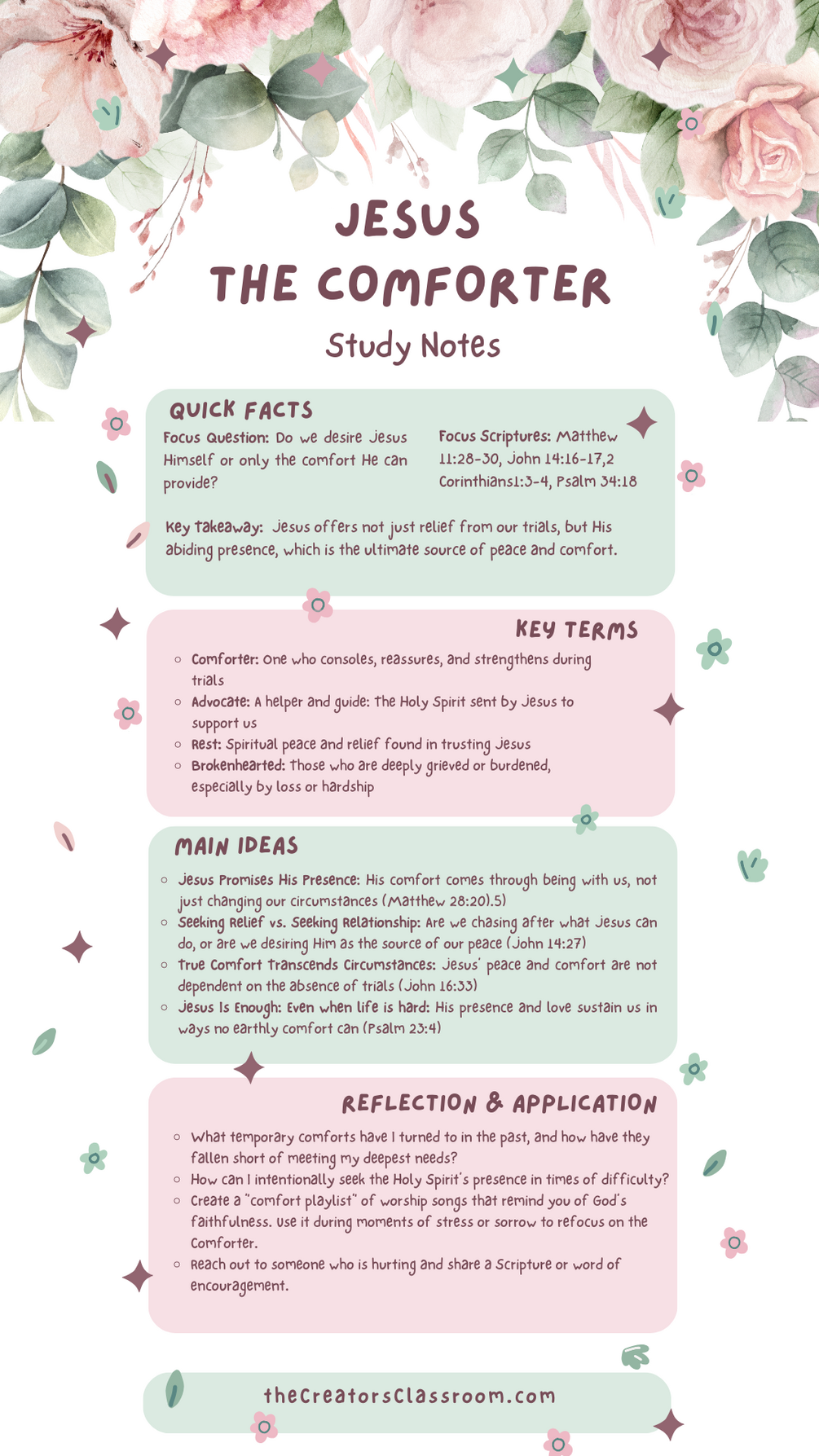 Free! Study Notes - Jesus the Comforter