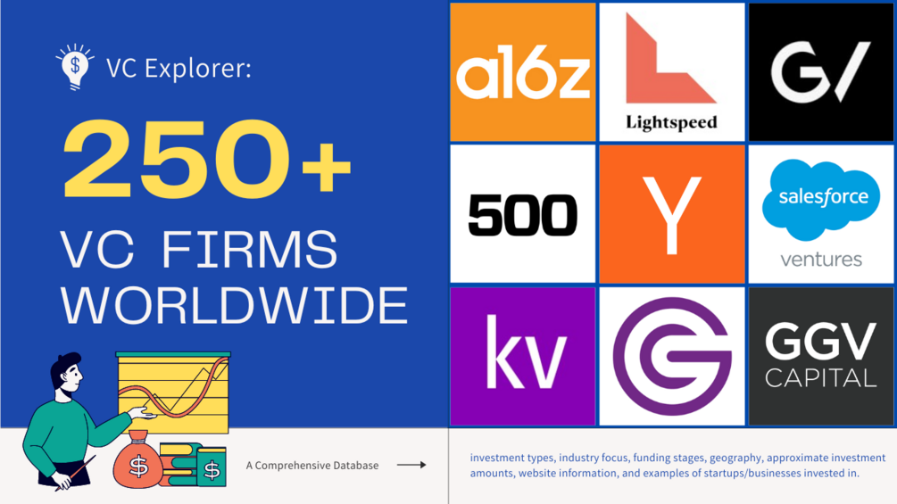 VC Explorer: A Comprehensive Database of 250+ VC Firms Worldwide