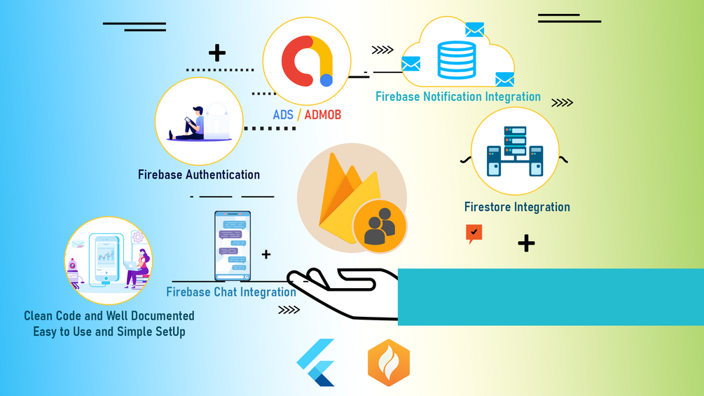 Flutter Firebase Integration