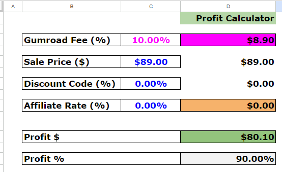 Calculate Your Profit Margin as a Gumroad Business Owner