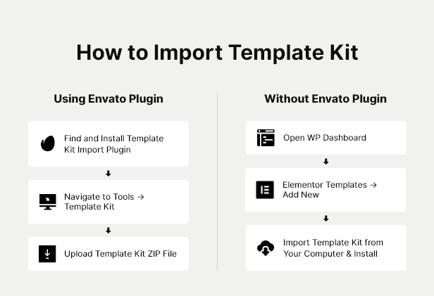 Medisurg - Plastic Surgery Elementor Template kit