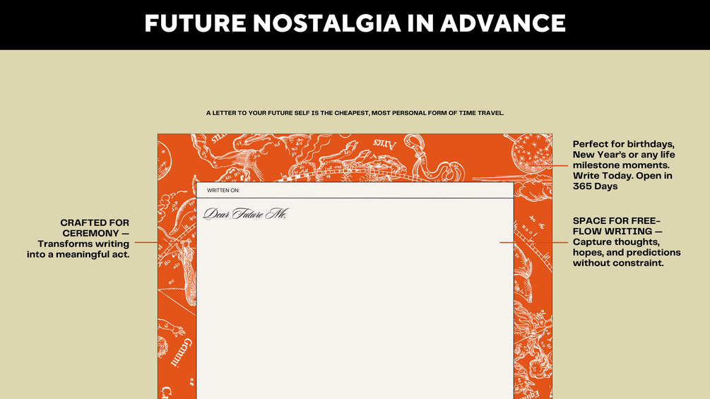 Dear Future Me — A4 Time Capsule Letter Template for Self-Reflection ...