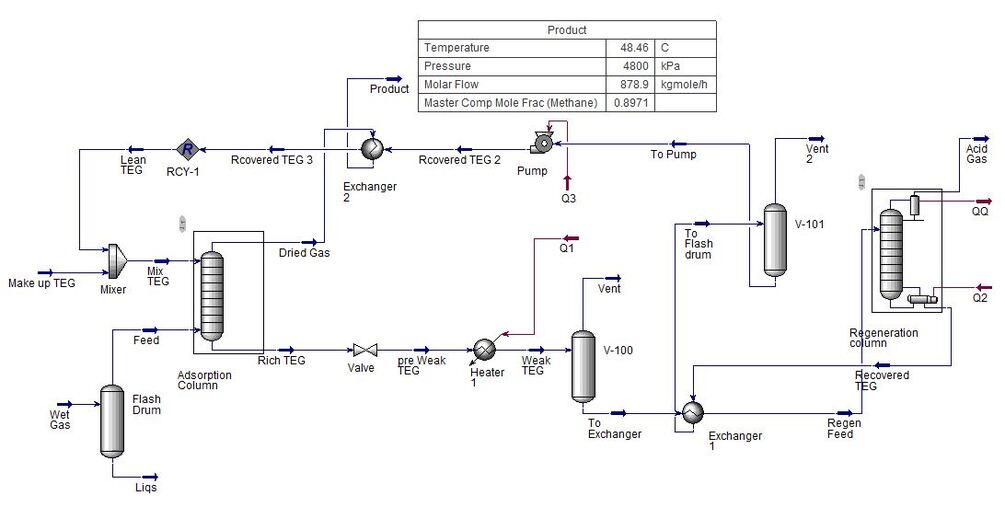 Aspen HYSYS Simulation: Natural Gas Drying with TEG