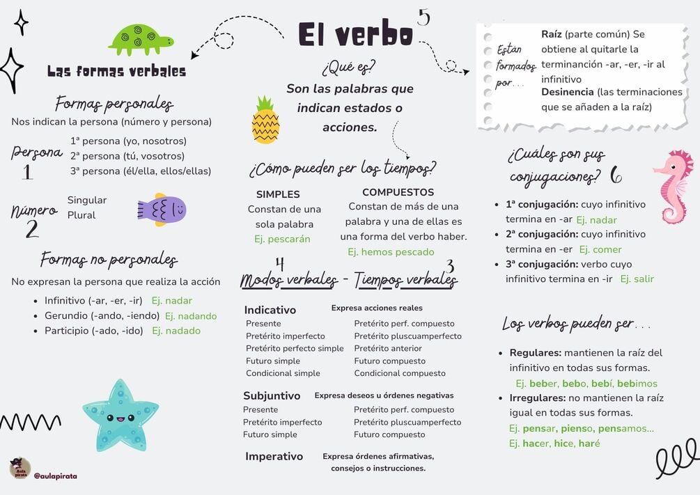 Infografía verbo