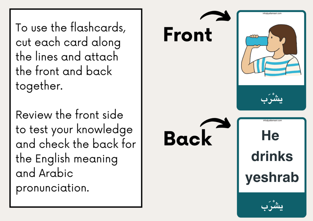Egyptian Arabic Verbs Flashcards
