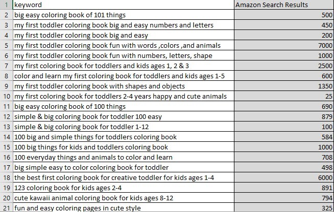 Big Easy Coloring Book Keywords