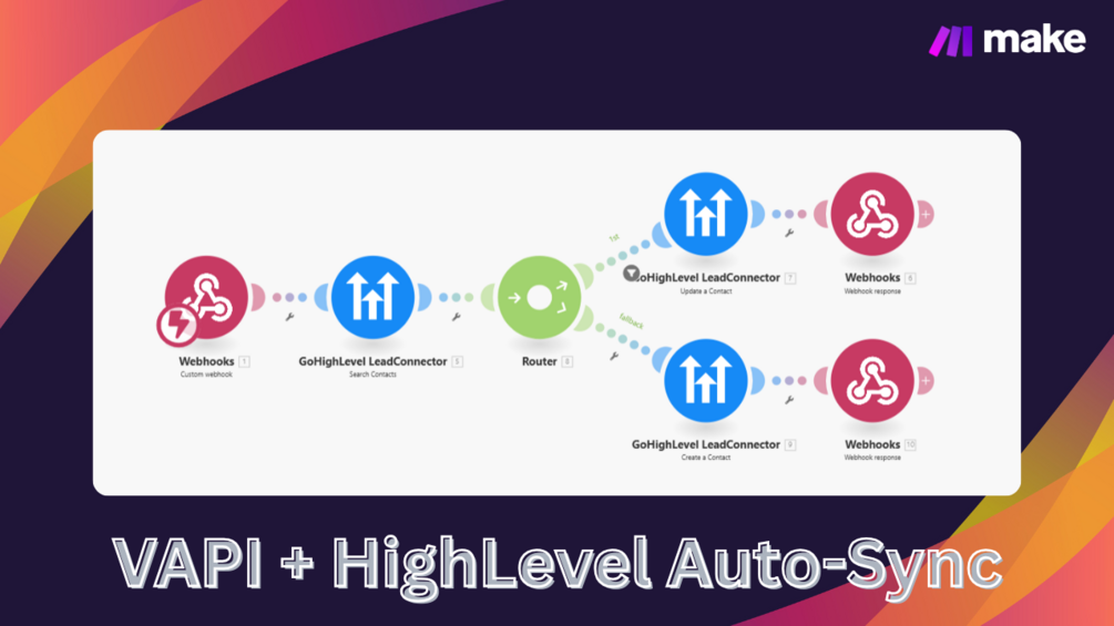 Automate Lead Capture: VAPI → HighLevel CRM in Minutes! (Make.com ...