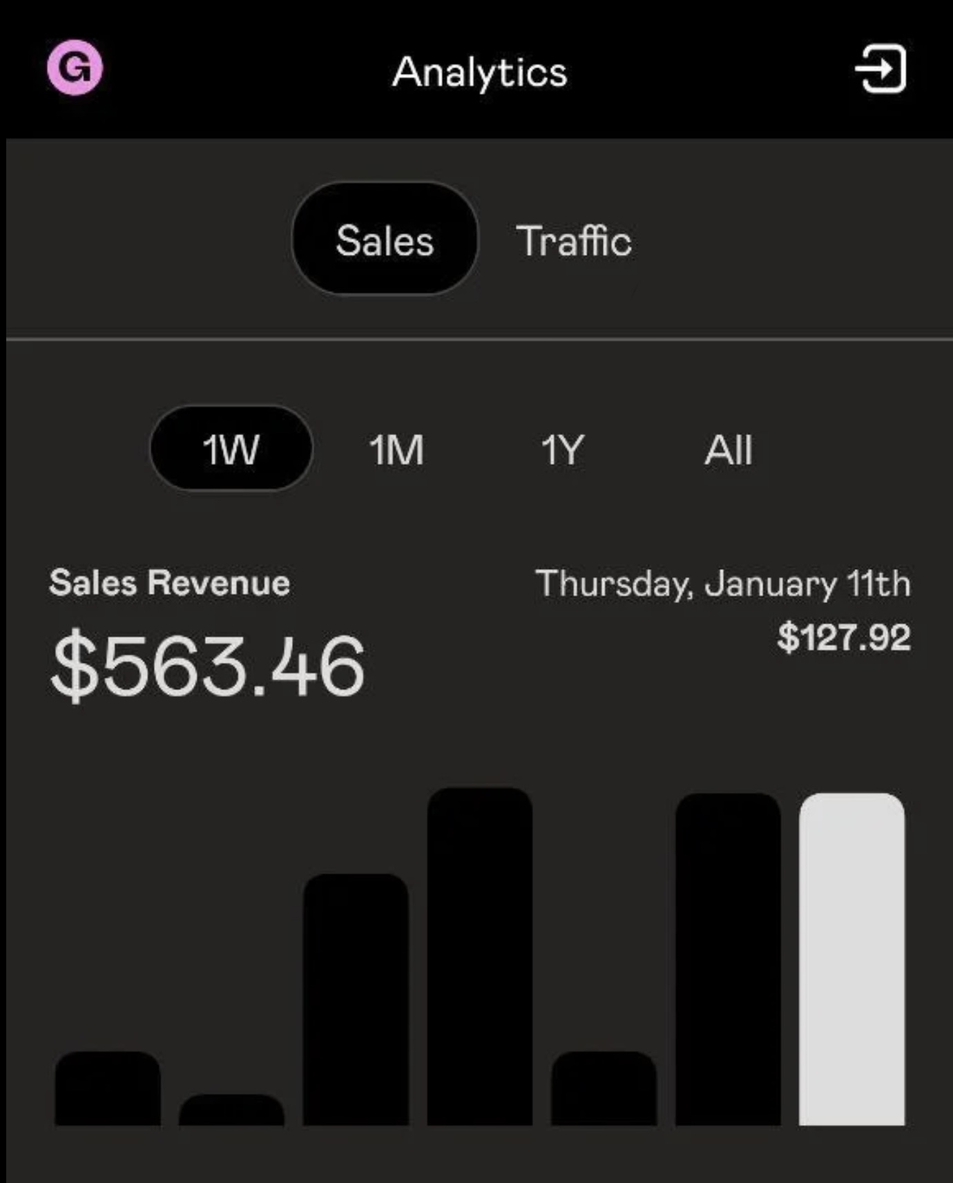 Secrets to $10k Per Month.