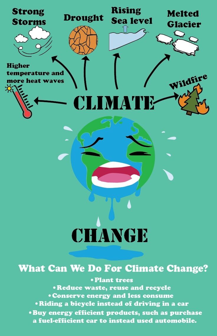 Climate change