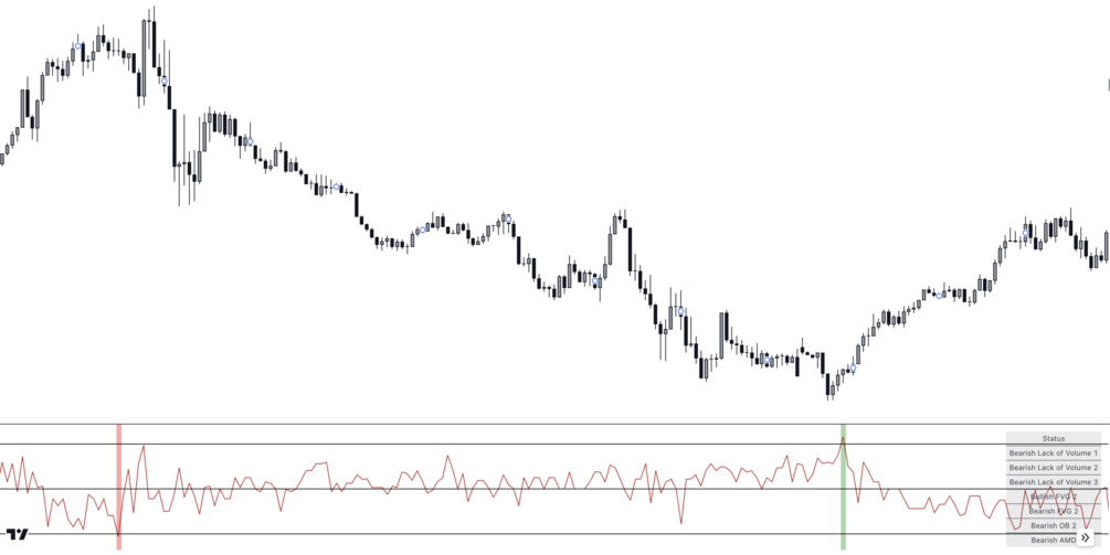 Volume Shift Precision (Rupee Payment)
