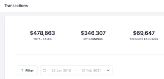 The Digital Revenue Roadmap