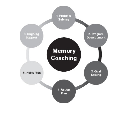 How to Learn Almost Anything in 48 Hours