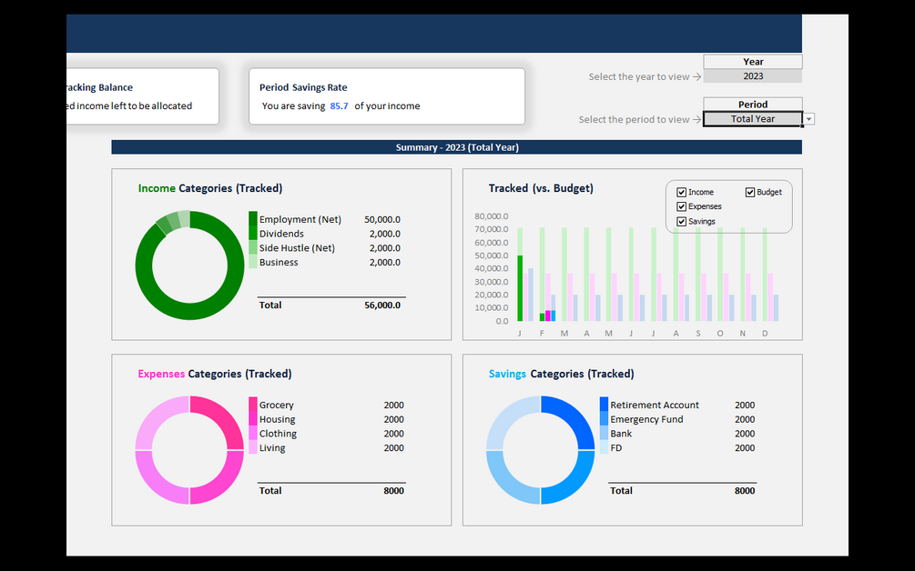 Personal Budget Dashboard