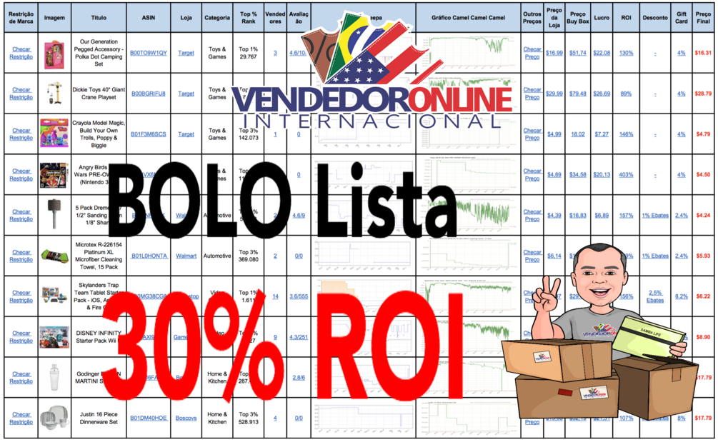 BOLO List 10 produtos - 1 vez por semana
