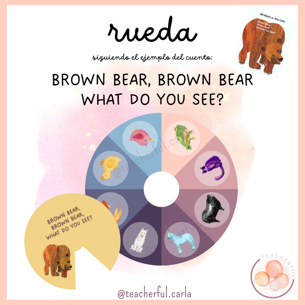BROWN BEAR BROWN BEAR - Retelling Wheel
