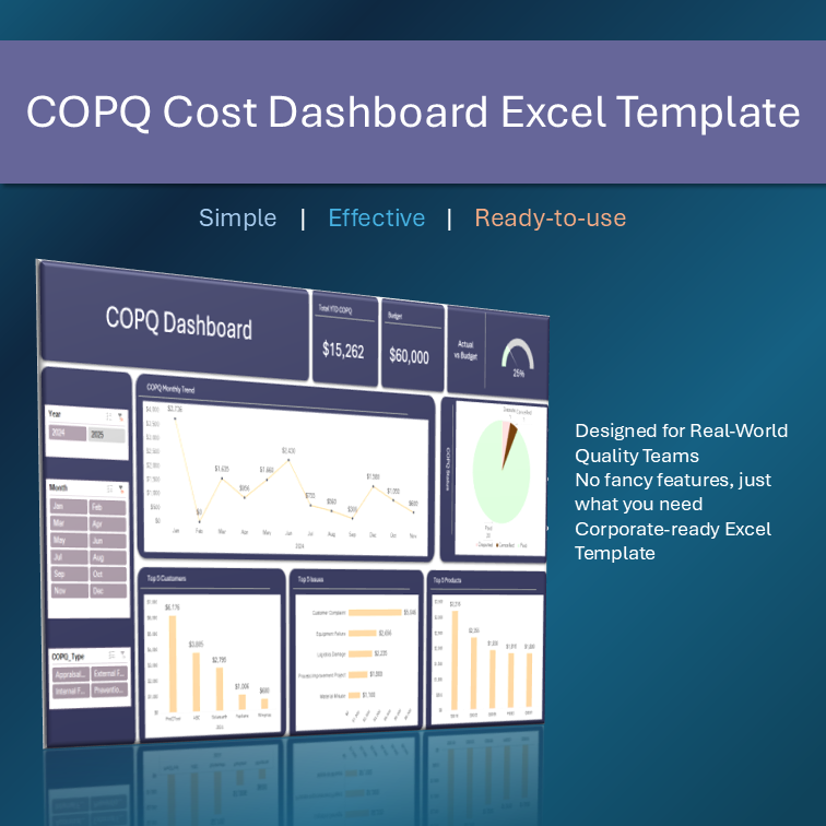 COPQ Cost Dashboard Template