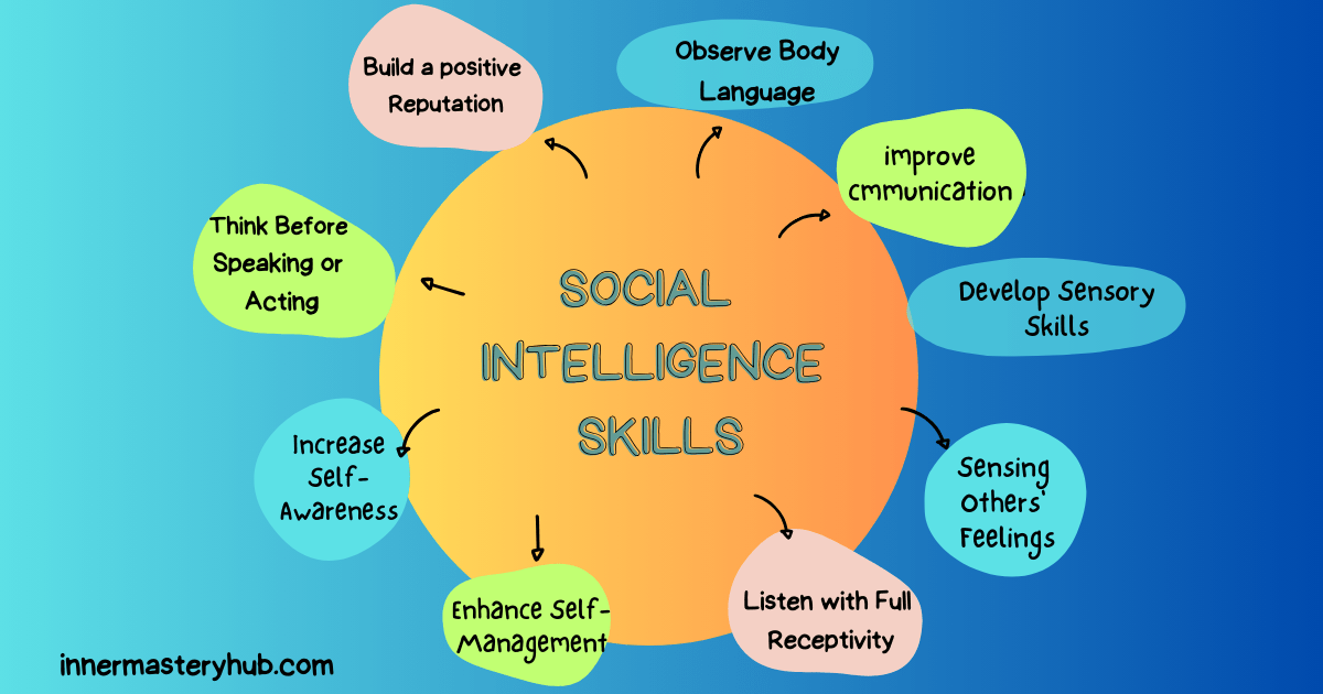 9 Principals of Social Intelligence That Everyone Can Master - Mehwish ...