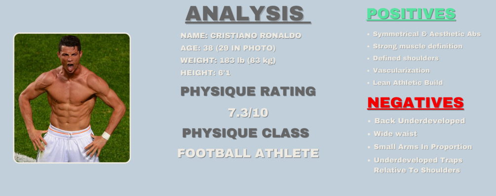 FitGrade: Physique Analysis