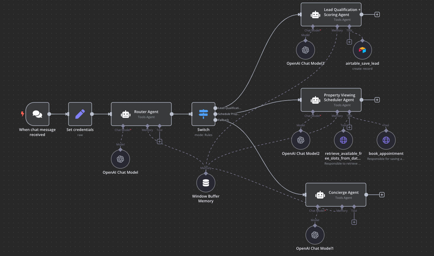 The Ultimate n8n Lead qualification + Scoring System