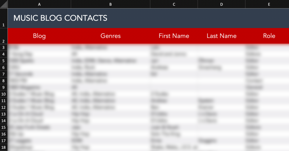 Music Blog Contacts | Muser Lists