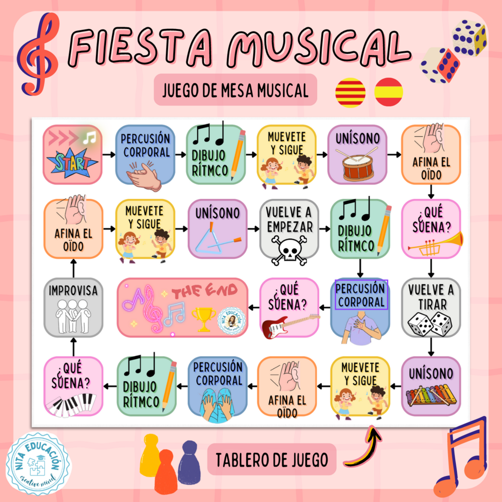 🎲 LA FIESTA MUSICAL - Juego de mesa 🎼👏🏻