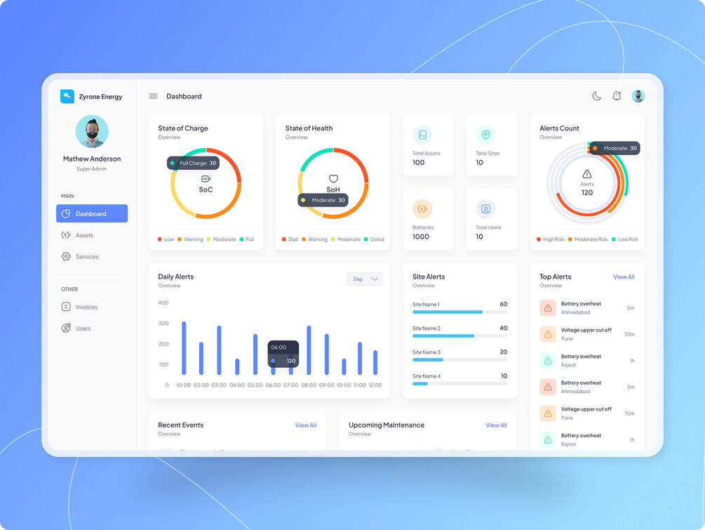 How UI/UX Design Impacts Brand Perception in the Digital Era in UAE