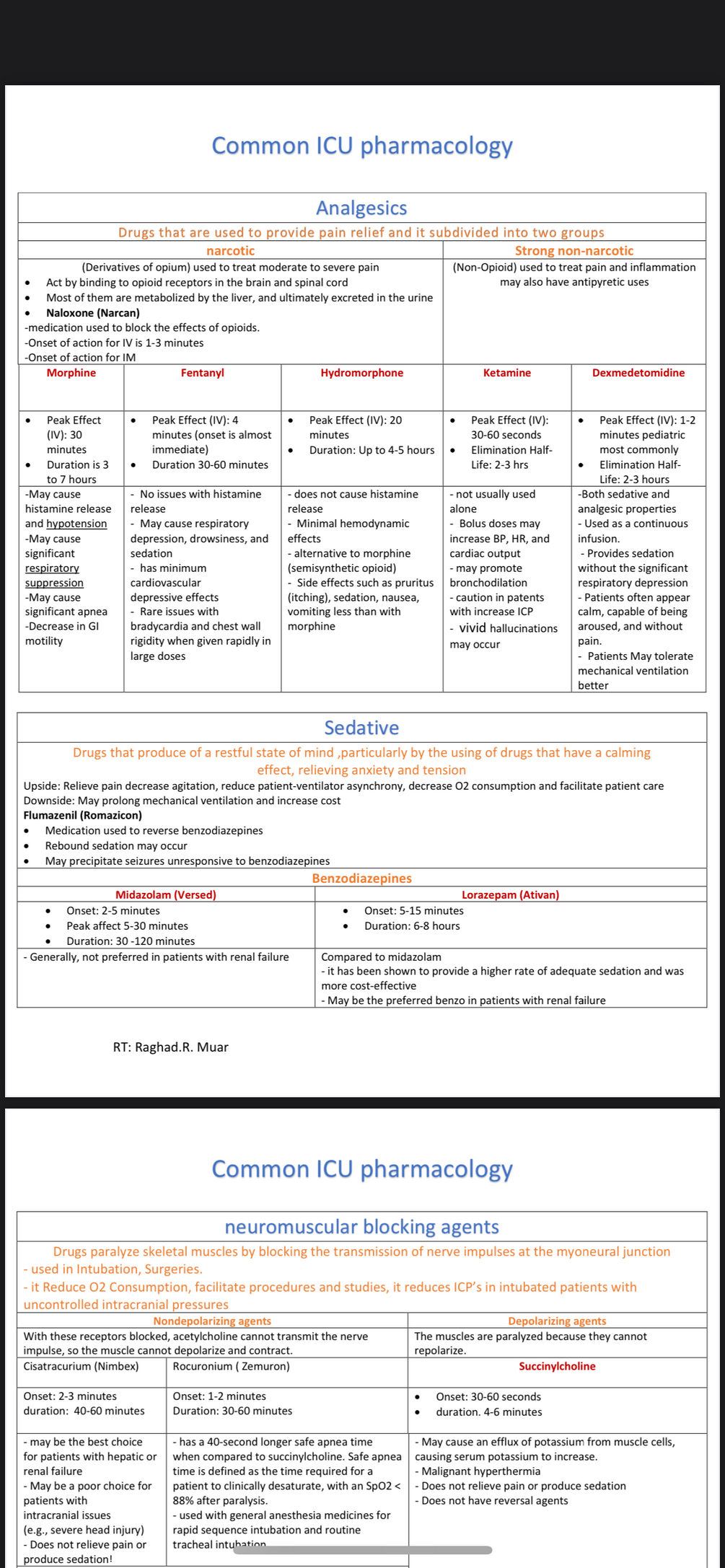 📌 ICU Analgesics Quick Guide – Essential for Healthcare Professionals!