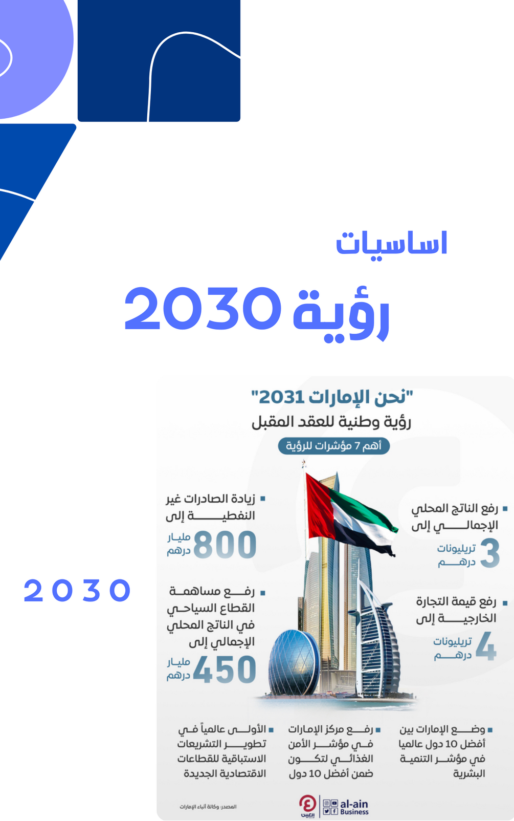 رؤيه 2030