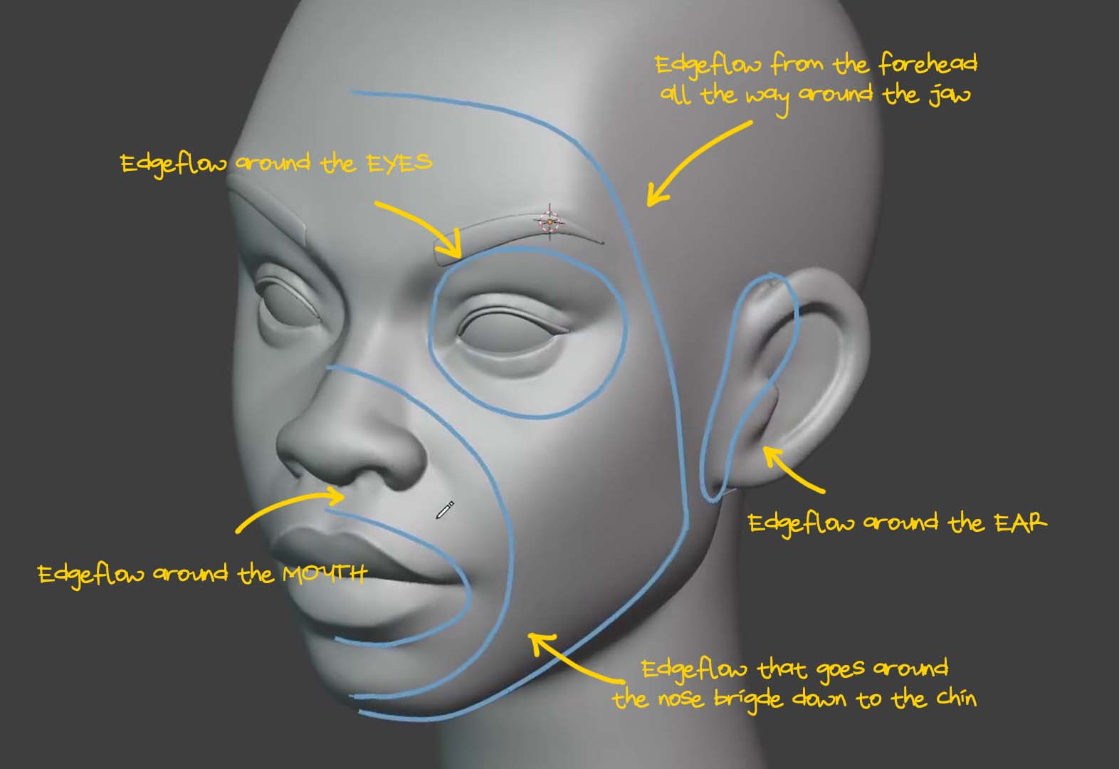 Retopology for Beginners - KennysArts