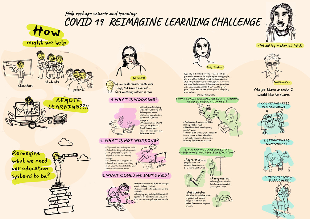 Reimagine Learning - IDEO community chapter