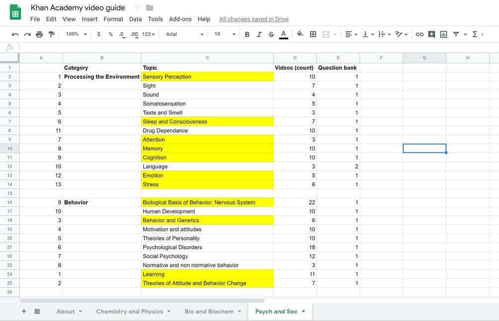 High yield Khan Academy videos