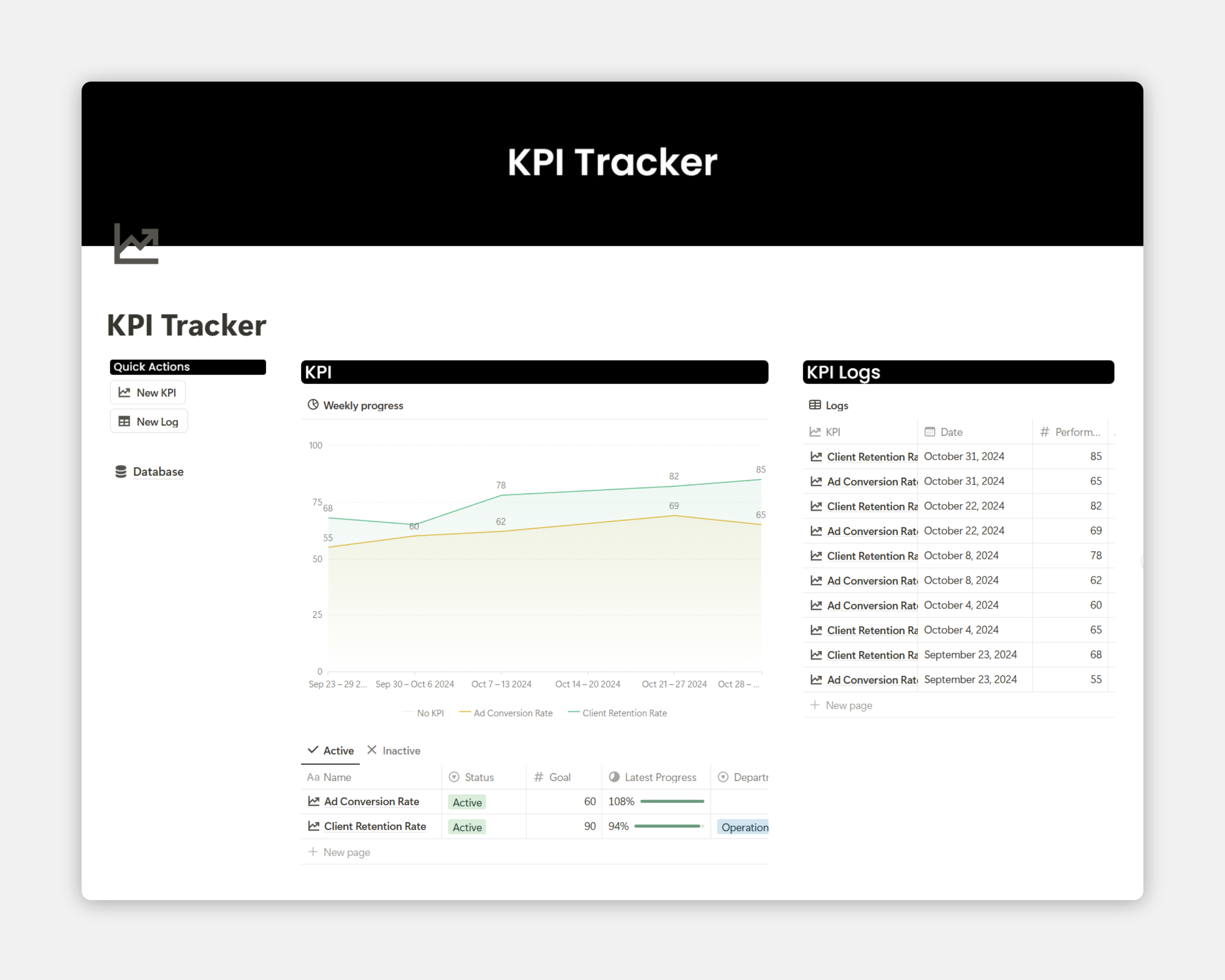 KPI Tracker