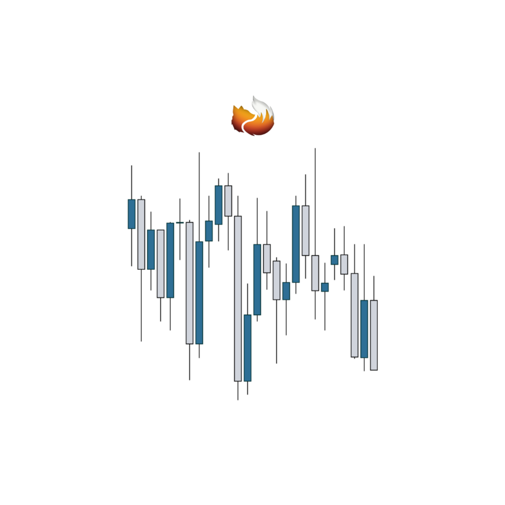 Trading View Color Code