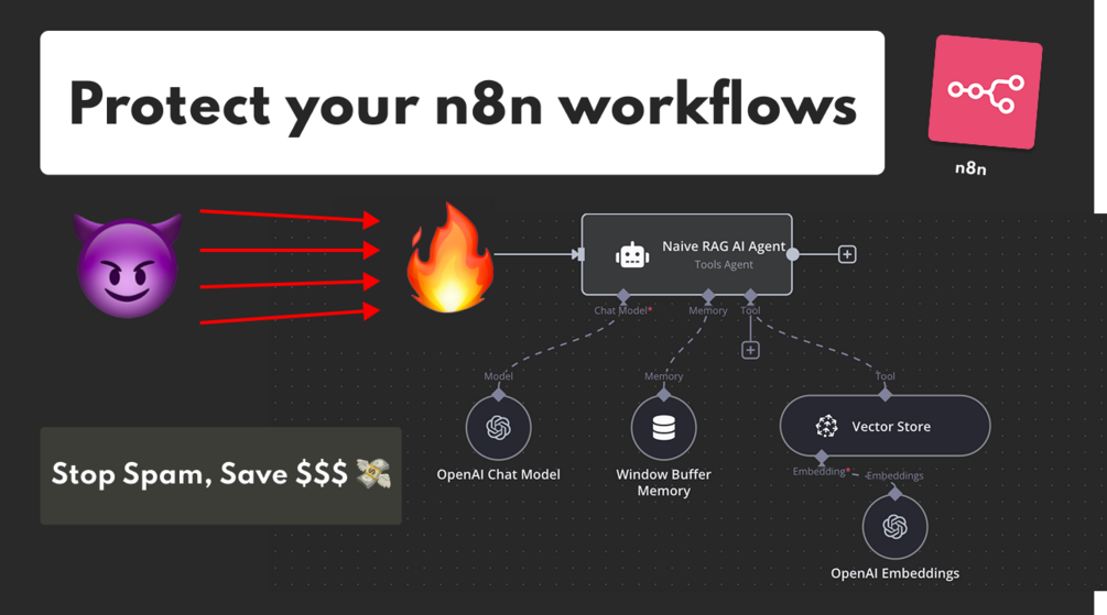 Add Rate Limiting to Protect Your n8n Workflows from Spam Attacks