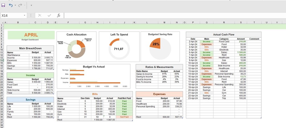 All-in-One Personal Budgeting Template (Editable Excel ) – Monthly Planner