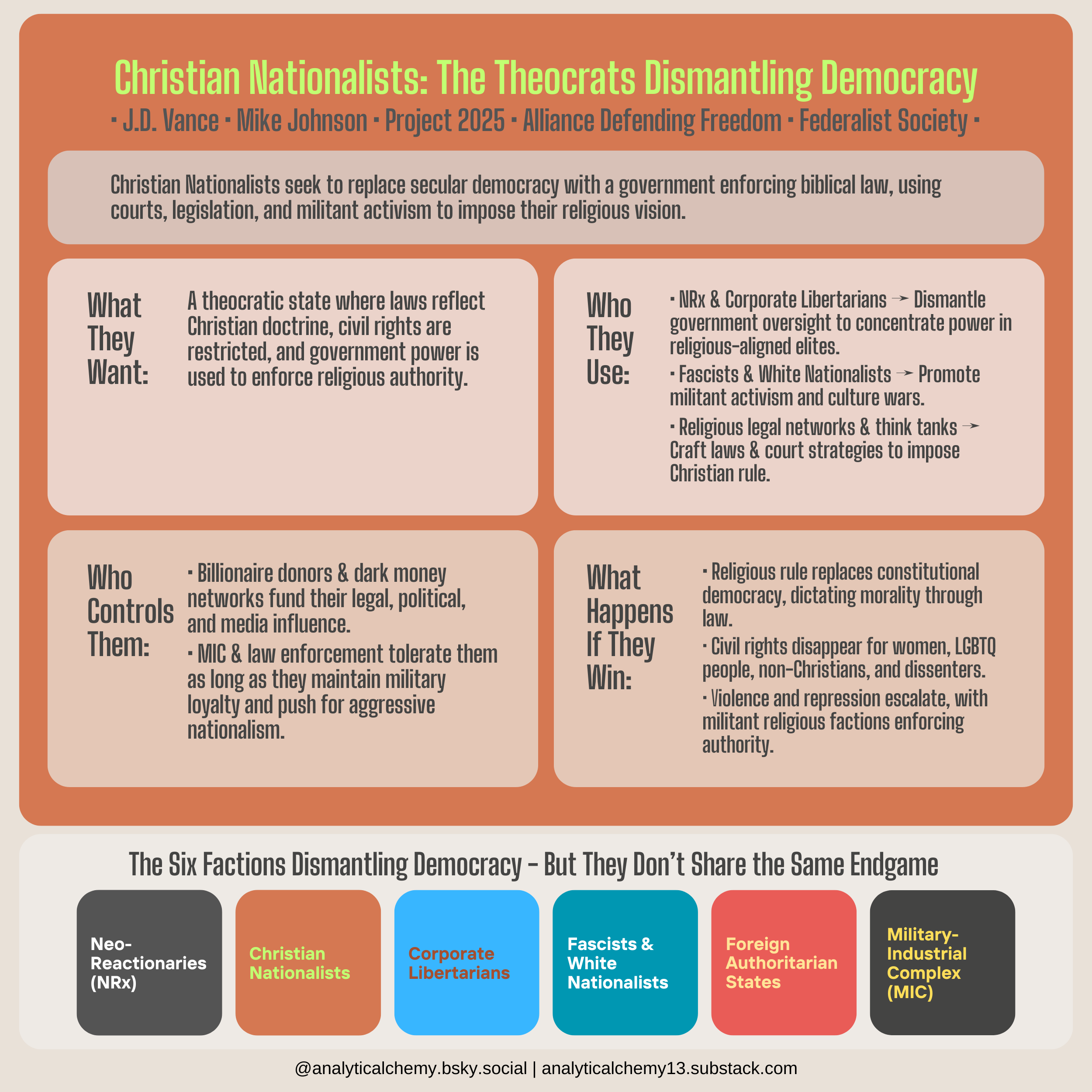 The Six Factions Infographics Toolkit: Visualizing the Forces ...