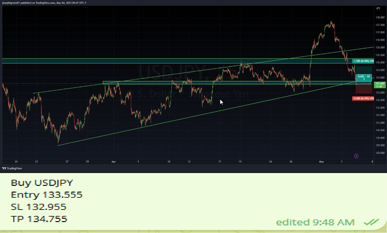 HopelessFx premium forex signals