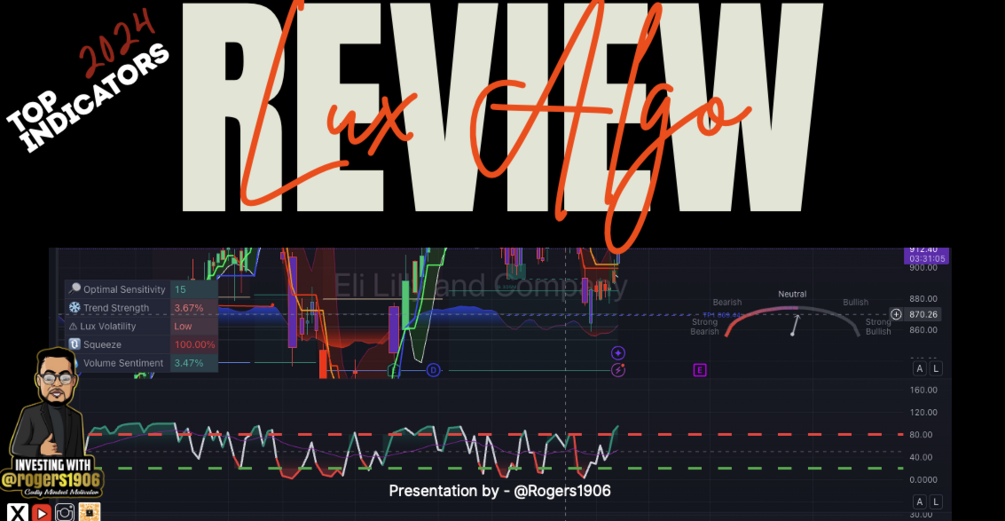 Top 5 Lux Algo Indicators (Review) - Handout + Link to Video